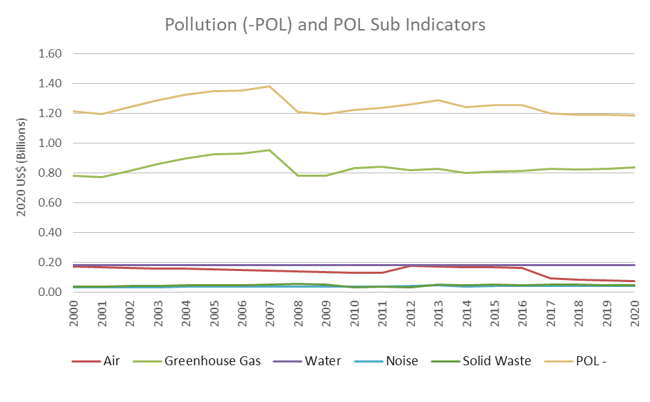 Research & Economic Analysis | HI GPI – LOCAL POLLUTION COSTS