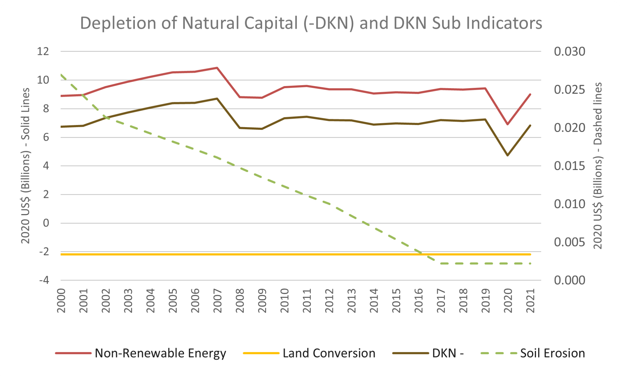 Research & Economic Analysis | HI GPI – DEPLETION OF NATURAL CAPITAL