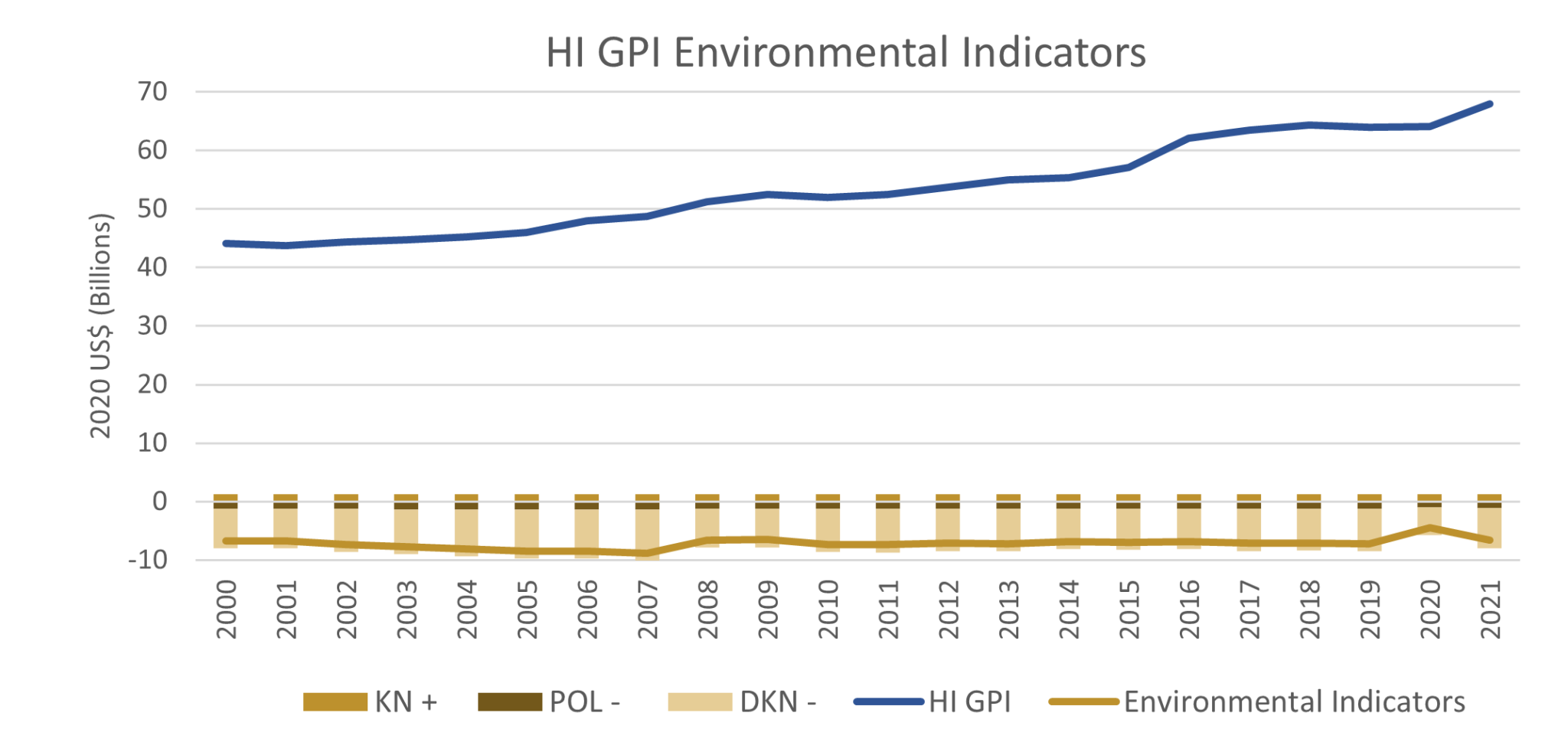 Research & Economic Analysis | HAWAII GENUINE PROGRESS INDICATOR (HI ...