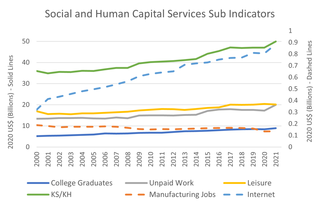 Research & Economic Analysis | HI GPI – SOCIAL AND HUMAN CAPITAL SERVICES