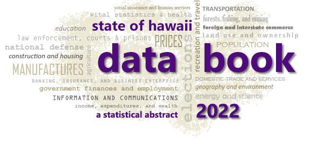 DBEDT Releases 2022 State of Hawaii Data Book - EIN Presswire
